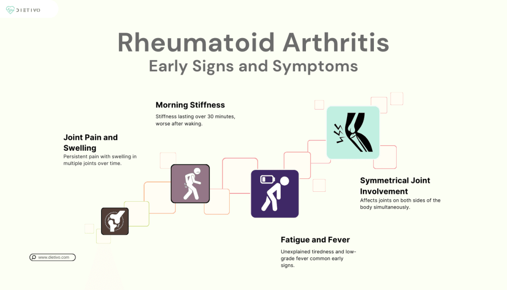 What is Rheumatoid Arthritis? Early Signs You Shouldn't Ignore
